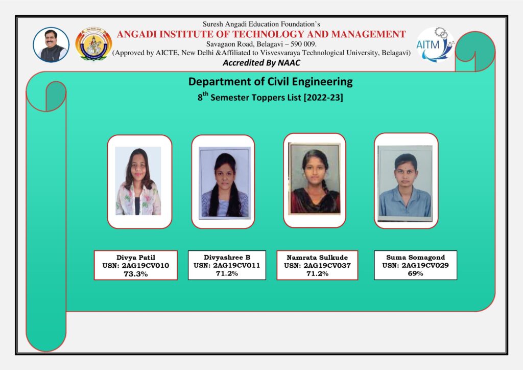Toppers – civil.aitmbgm.ac.in